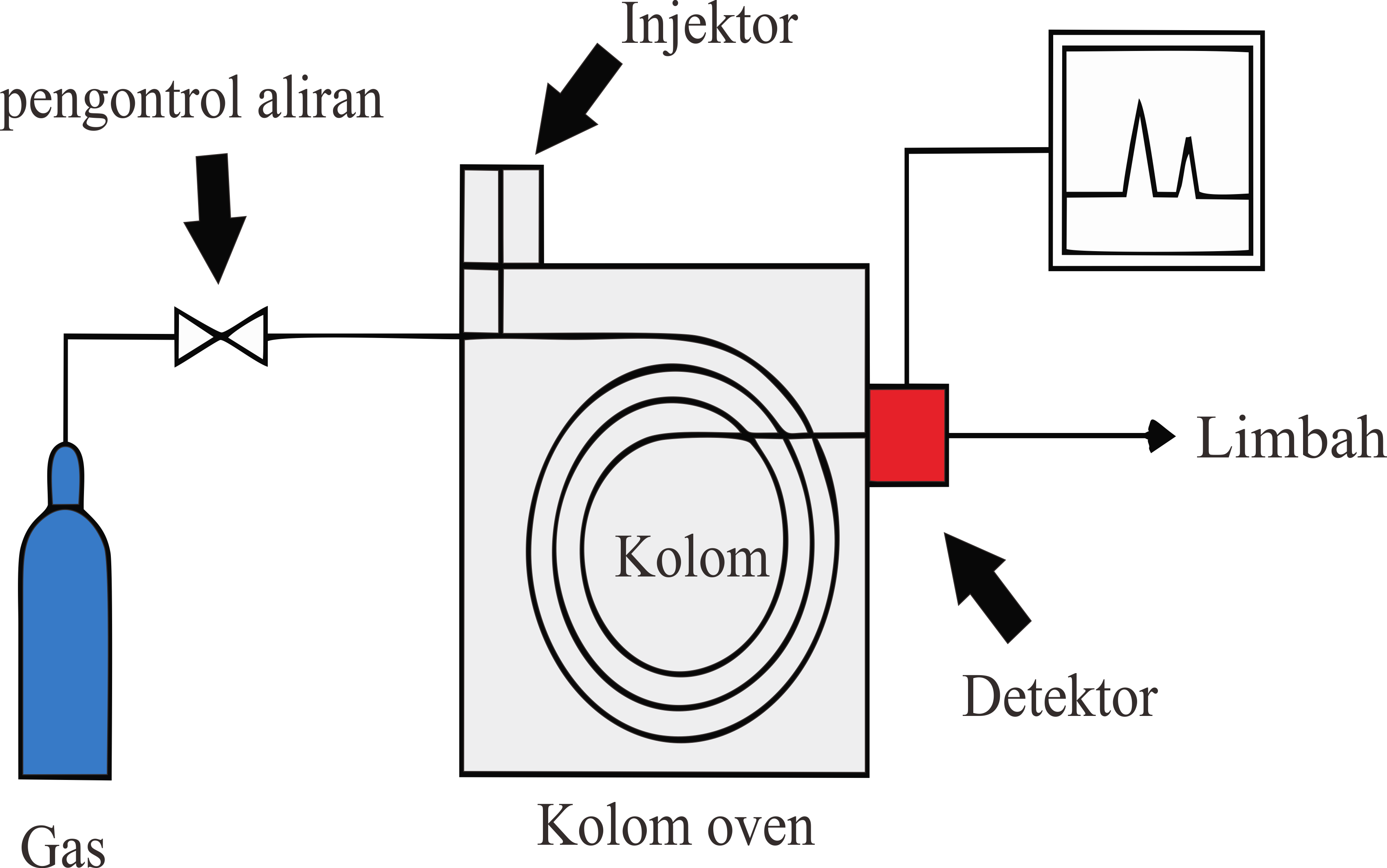 Klasifikasi Materi